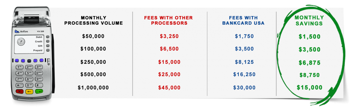 savings-comparison-graphic | Bankcard USA